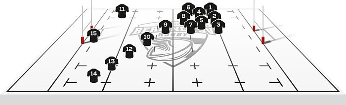 Rugby Regeln | Berliner SV 1892 Rugby